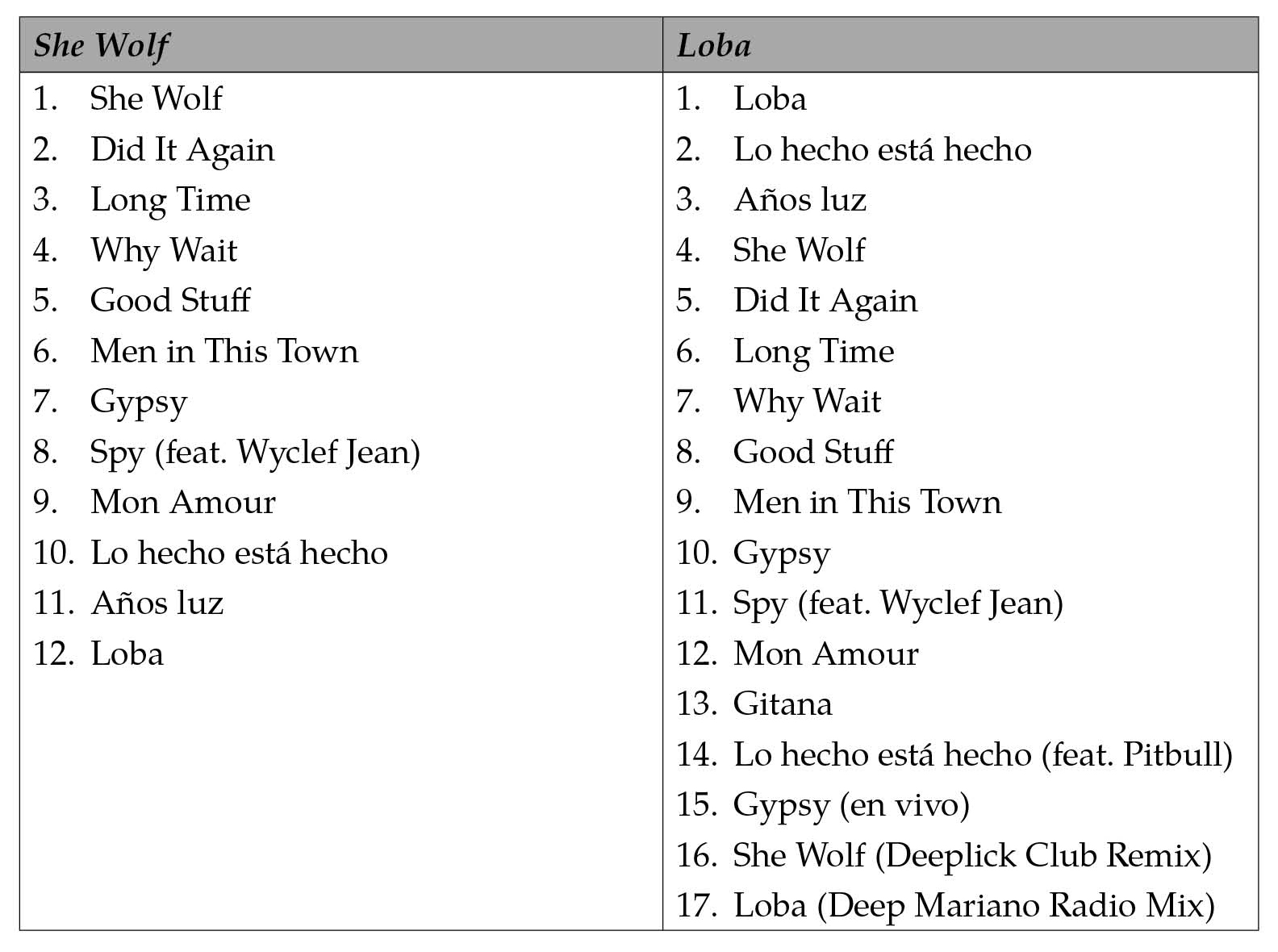 When “Ojos así” Became “Eyes Like Yours”: Translation as Negotiation of ...