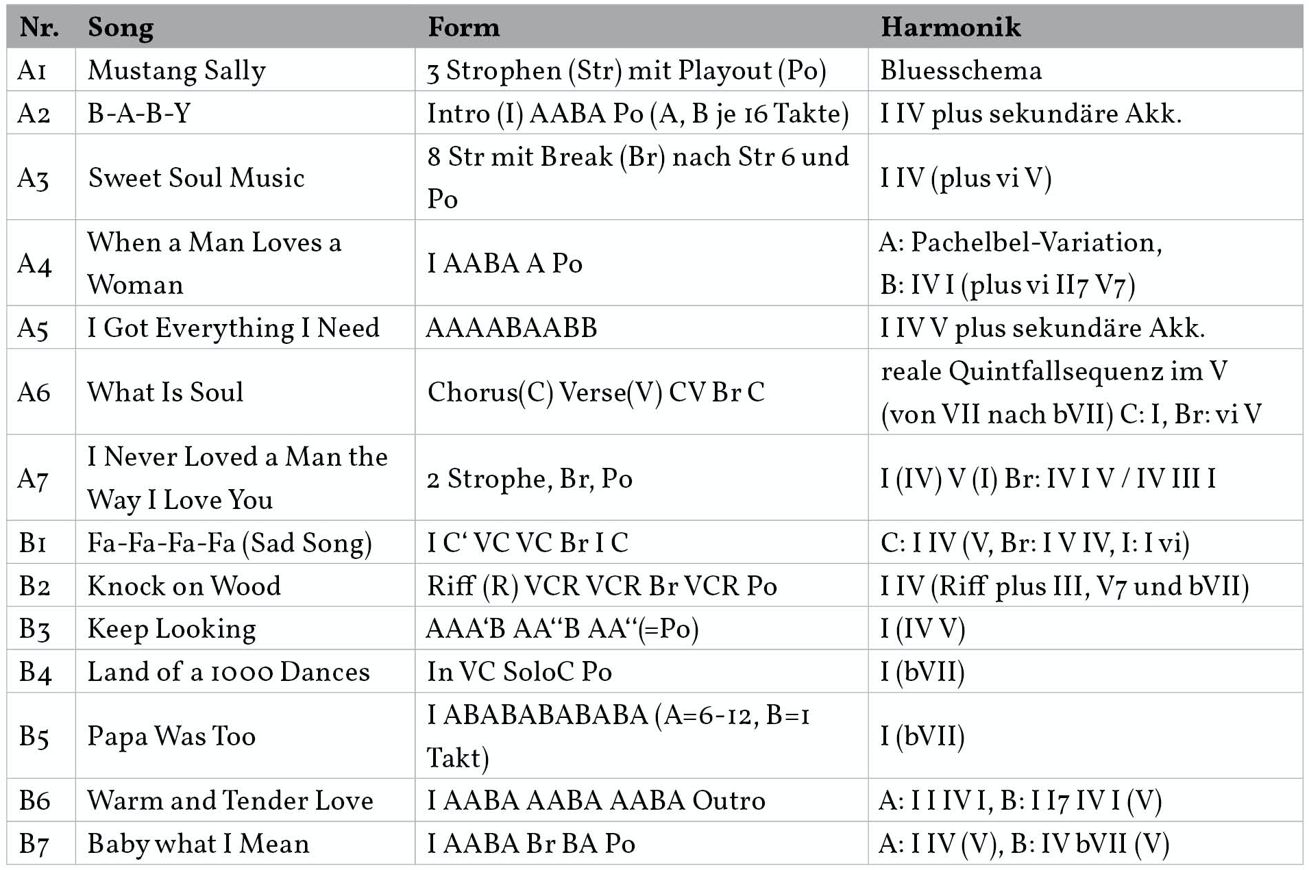 What Is Soul? – ~Vibes – The IASPM D-A-CH Series